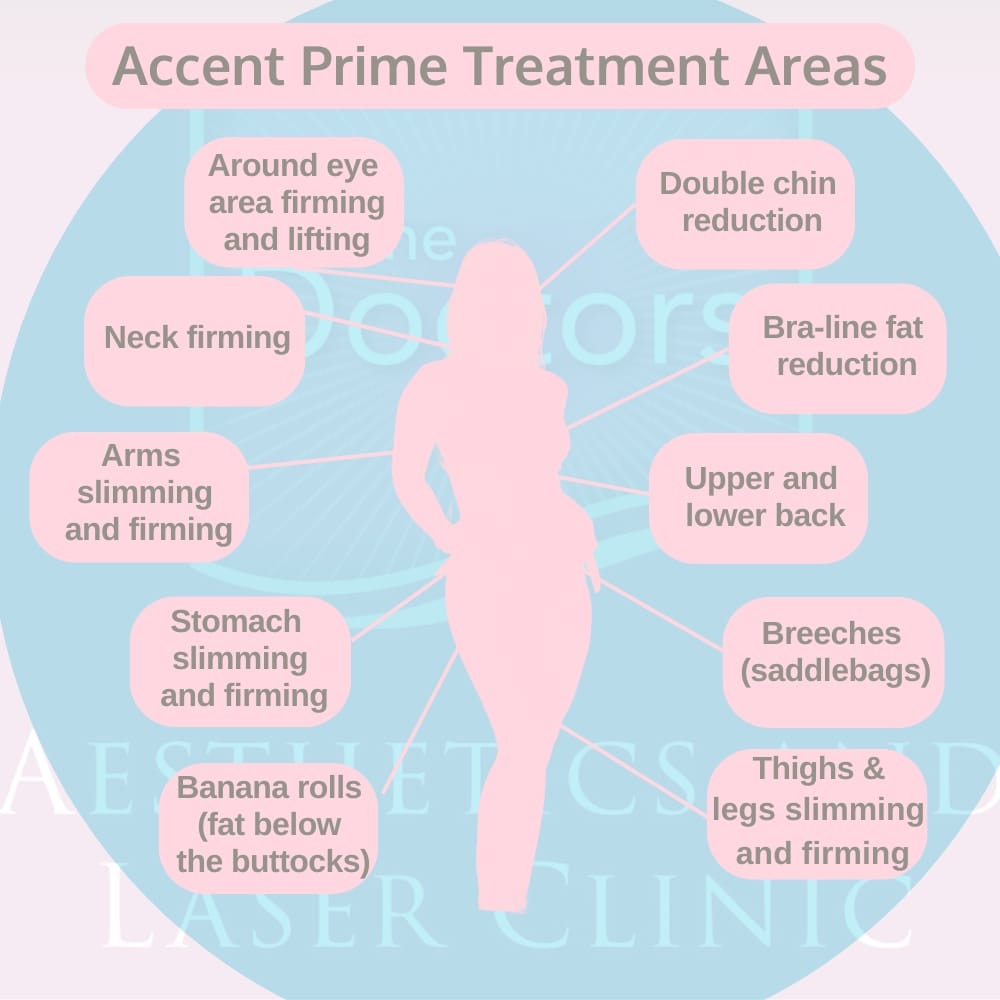 Why We Chose Accent Prime For The Doctors Laser Clinic